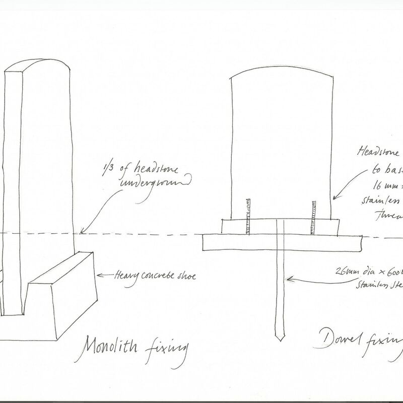 Installing or "fixing" a headstone | Stoneletters